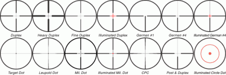 ilustracion de tipos de reticulas | MéxicoArmado