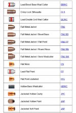 Algunos tipos de puntas y sus SIGLAS | MéxicoArmado
